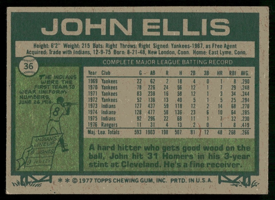Custom made 1977 Topps-style Texas Rangers John Ellis Baseball card | eBay