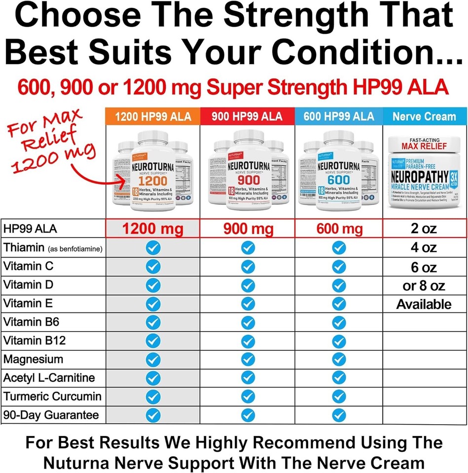 Neuropathy Nerve Nutritional Blend with 1200 mg Alpha Lipoic Acid - 180 ...