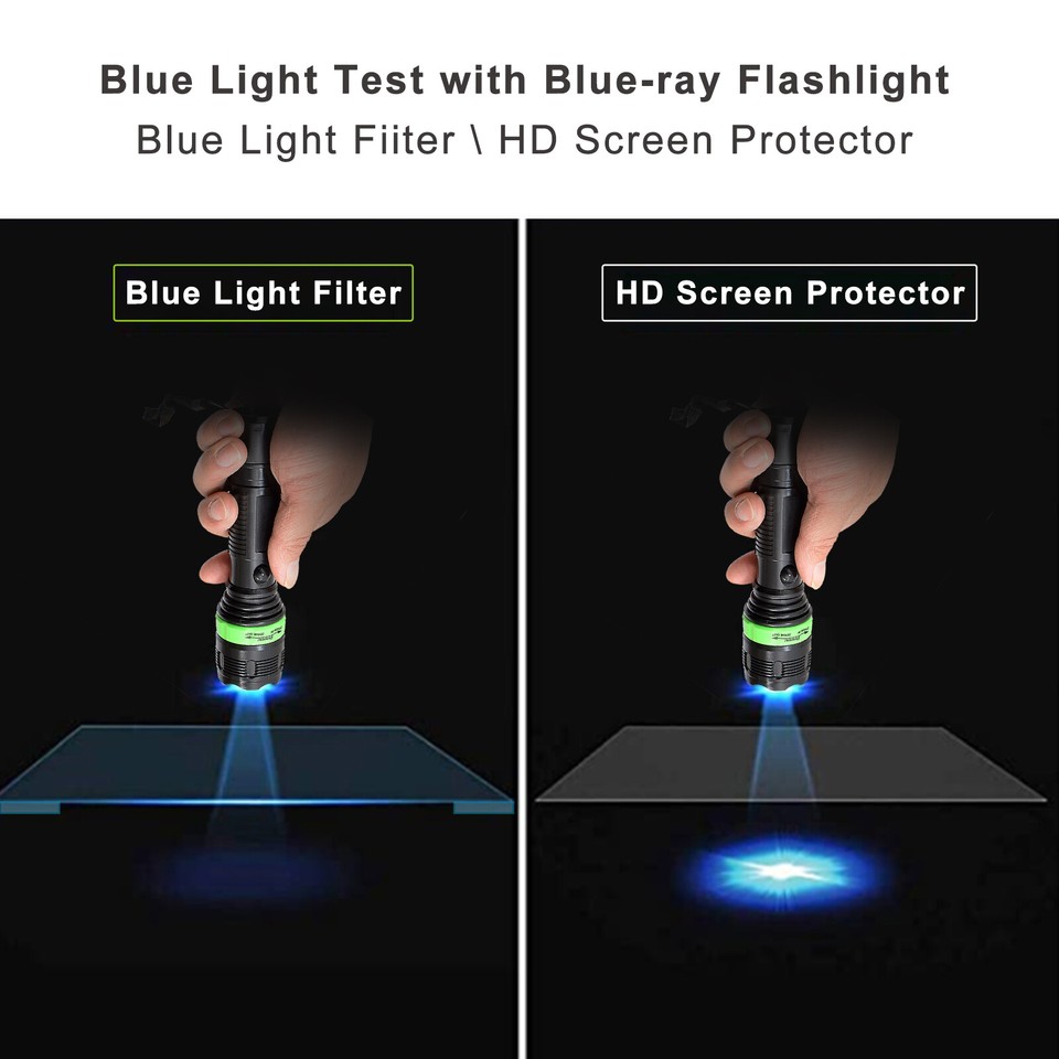 Anti Blue Light Blocking Screen Protector Cover For Desktop PC Monitor ...