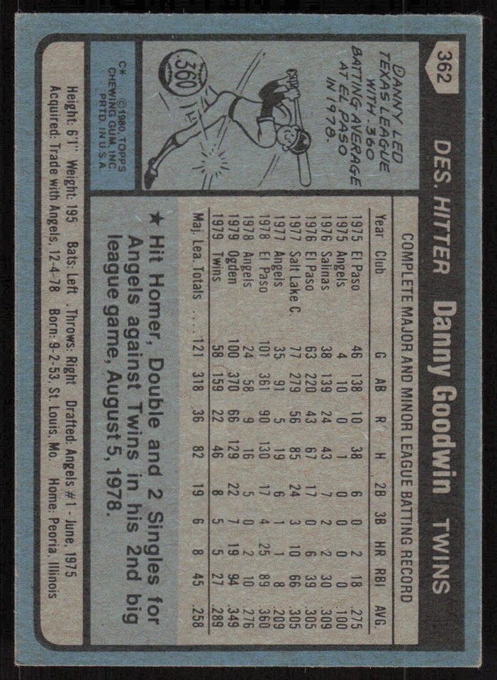 1980 Topps #362 Danny Goodwin - FREE SHIP | eBay