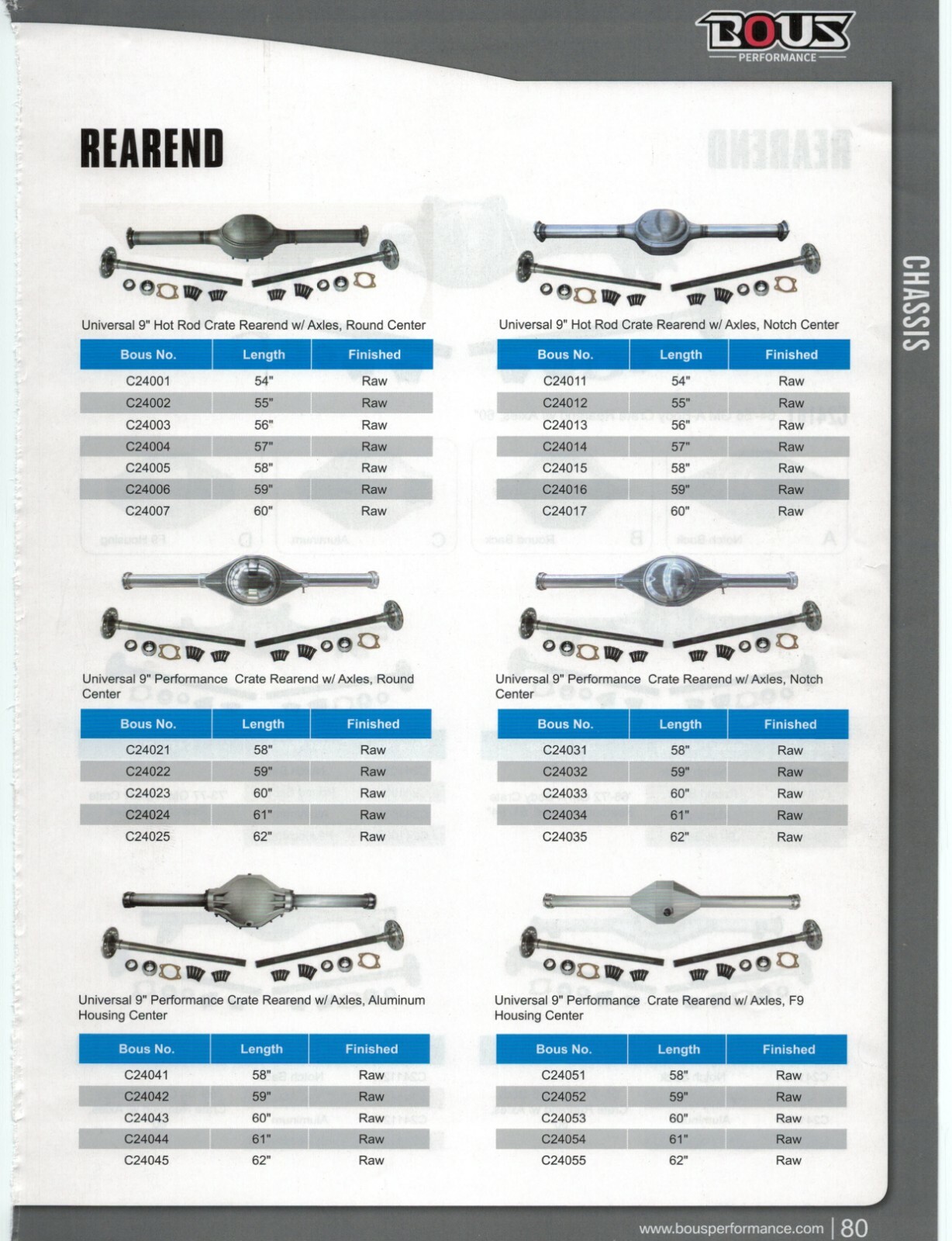 60" wide Ford 9" Round Back Rear End Housing Kit with 31 spline LB ...