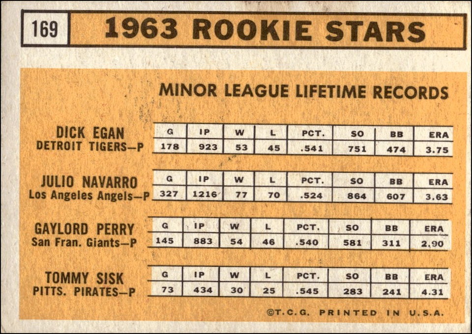 1963 Topps #169 1963 Rookie Stars Gaylord Perry | eBay