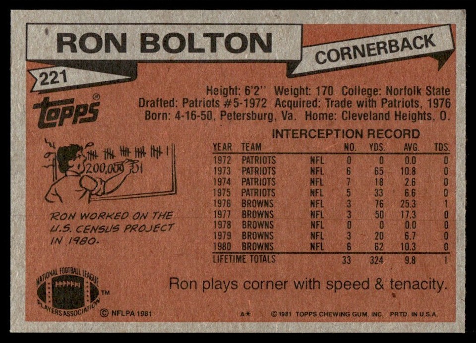 1981 Topps Ron Bolton Cleveland Browns #221 | eBay