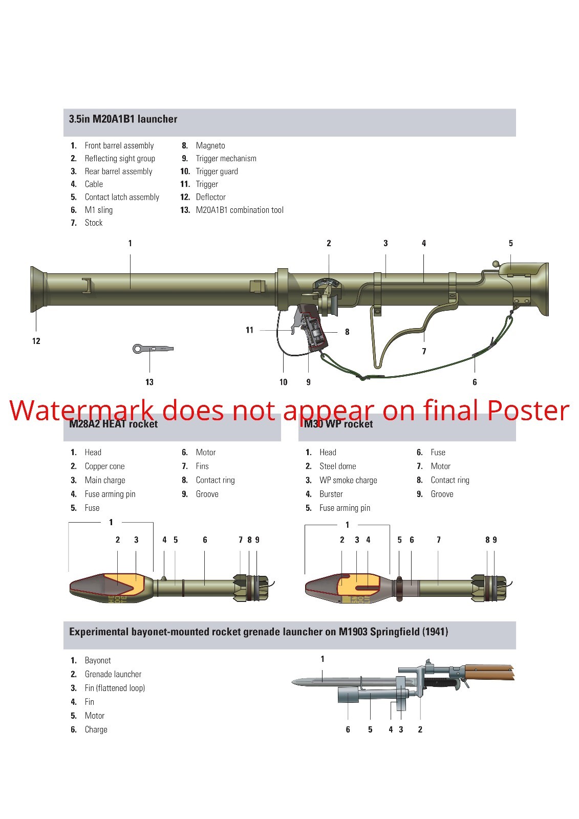 Poster WWII Bazooka portable anti tank rocket launcher weapon Print ...
