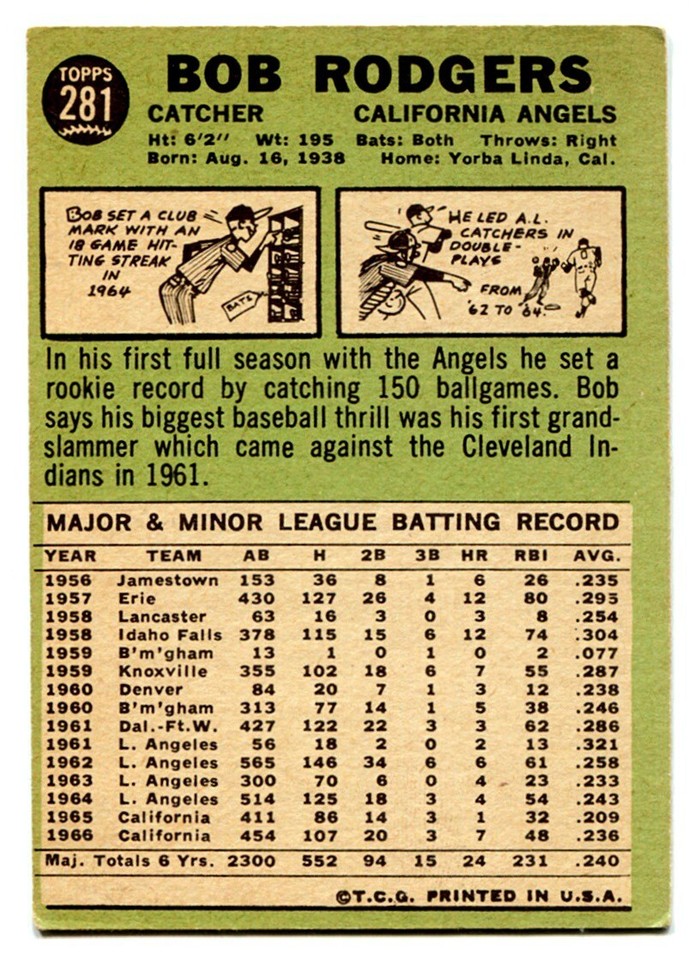 1967 Topps #281 Bob Rodgers Baseball Card - California Angels | eBay