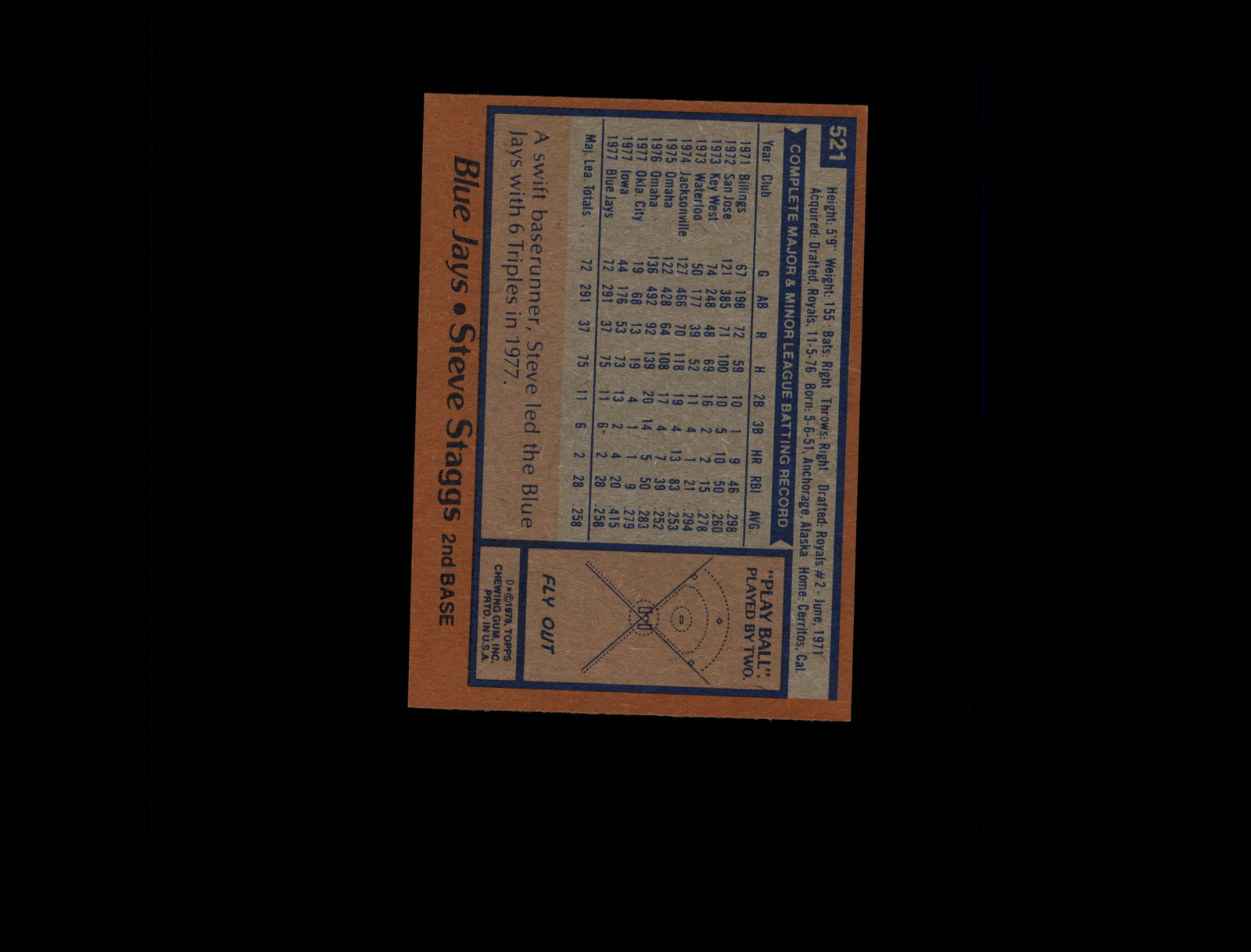 1978 Topps 521 Steve Staggs RC NM #D1,161691 | eBay