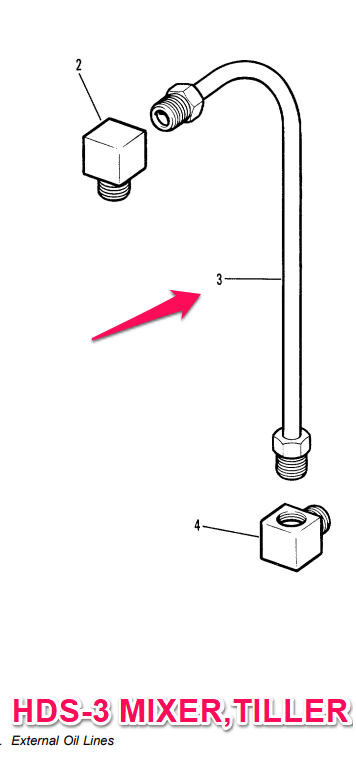 EXTERNAL OIL LINE HDS-3 MIXER TILLER 5176834 | eBay