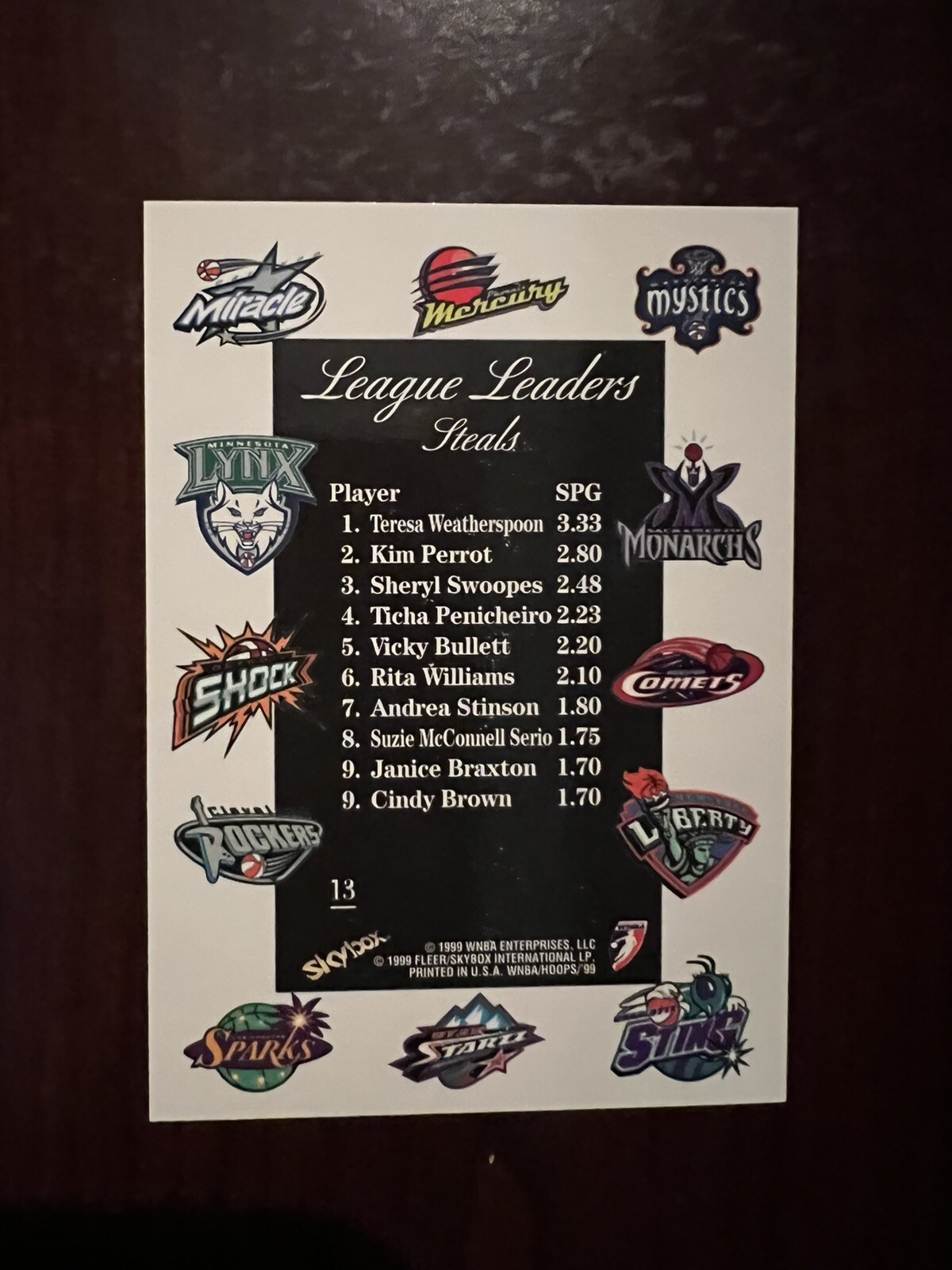 1999 WNBA Hoops Skybox - League Leaders #13 Ticha Penicheiro, Sheryl ...