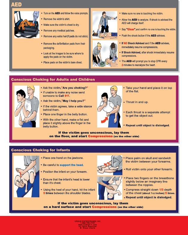 Hands Only CPR / Choking Reference Chart for Non-Trained Persons-2015 ...