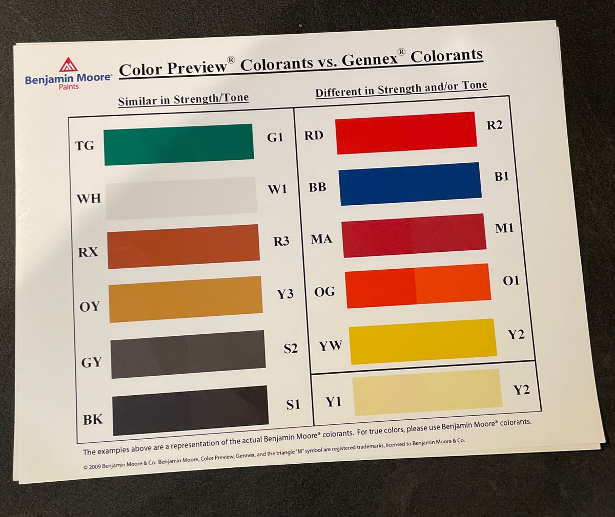 Benjamin Moore Paint Code S1 - Infoupdate.org