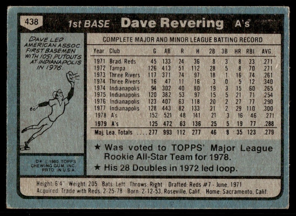 1980 Topps #438 Dave Revering - | eBay