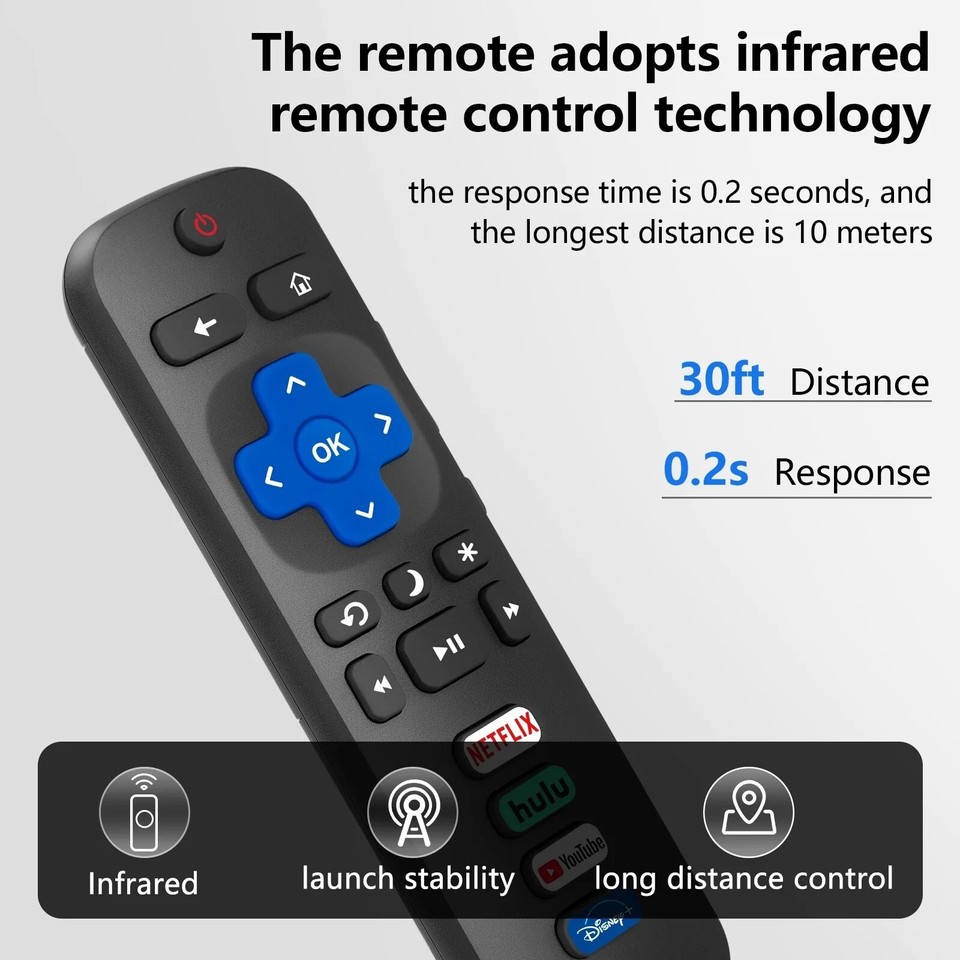 2Pack Remote Control RC280-01 for All Roku TV TCL/Hisense/Onn Roku Vudu ...