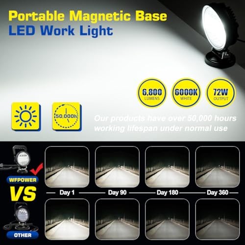 Magnetic LED Light Bar, 72W Portable Work Lights with Magnet Round ...