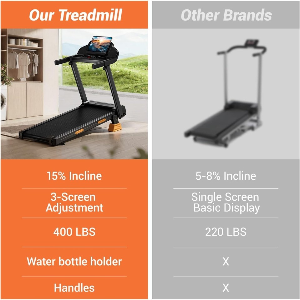 3.0HP Foldable Treadmill with 15% Incline, Portable Treadmills for Home ...