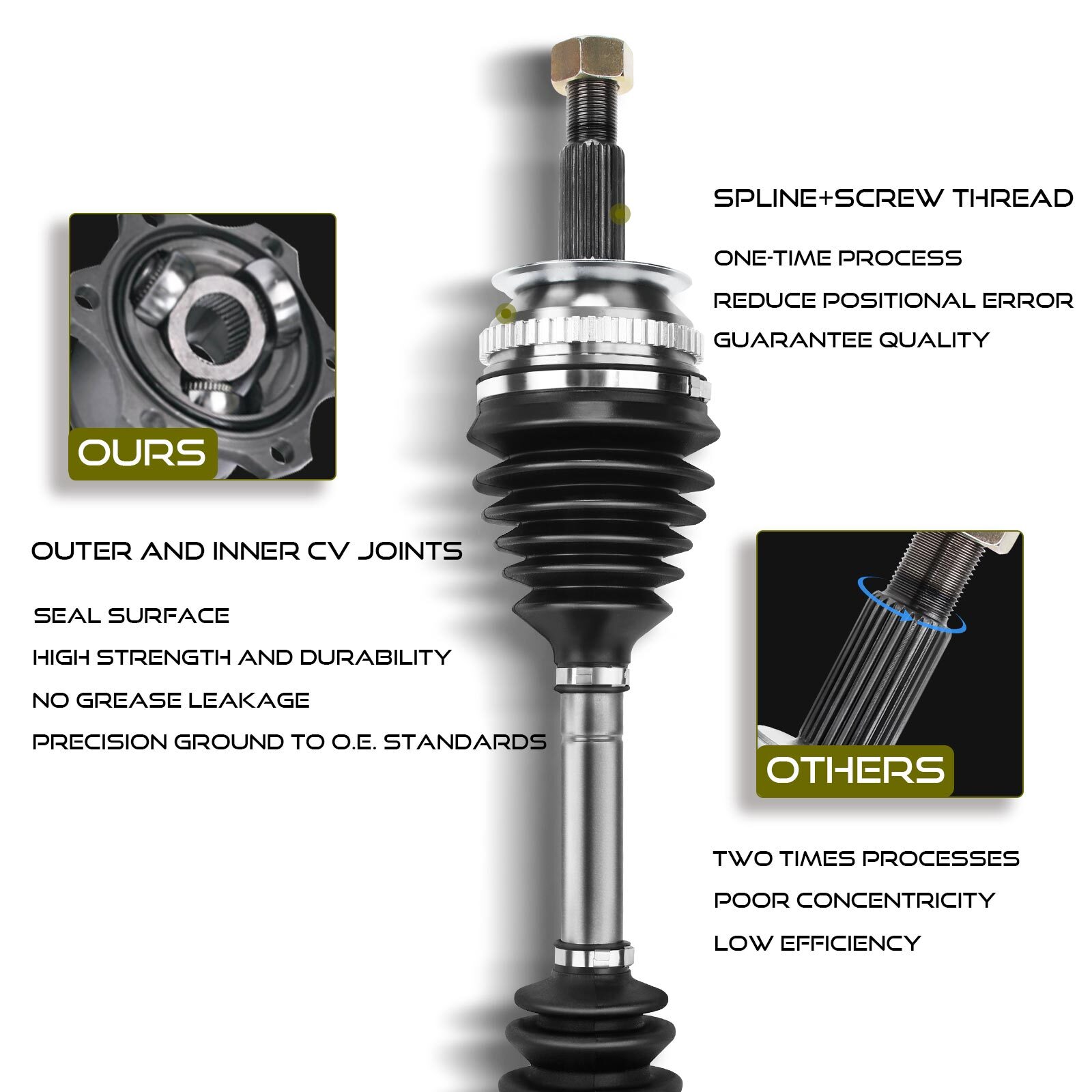 New 2x CV Axle Assembly for Polaris RZR XP 4 1000 2014-2016 Front Left ...