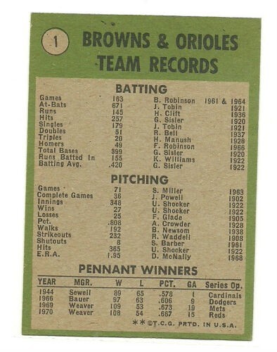 1971 Topps BALTIMORE ORIOLES WORLD CHAMPIONS card 1 1970 World Series ...