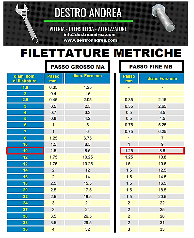 VITI M10X1,25 BULLONI PASSO FINE TESTA ESAGONALE DIN961 DIN960 ACCIAIO ...