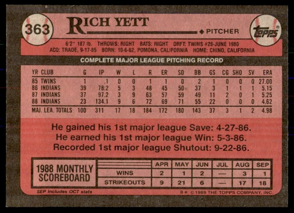 1989 Topps Rich Yett Cleveland Indians #363 | eBay