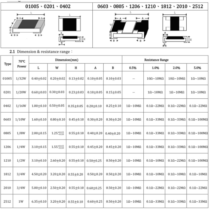 1005 Resistor Dimensions