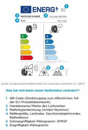2x Windforce Sommer-Reifen 145/70R12 69T Catchfors HP | 85023 | eBay