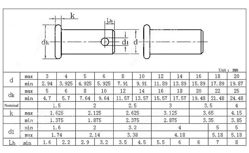10x Stainless Steel Flat head Cotter-Pin Clevis Pins w Hole Solid Pin 3 ...