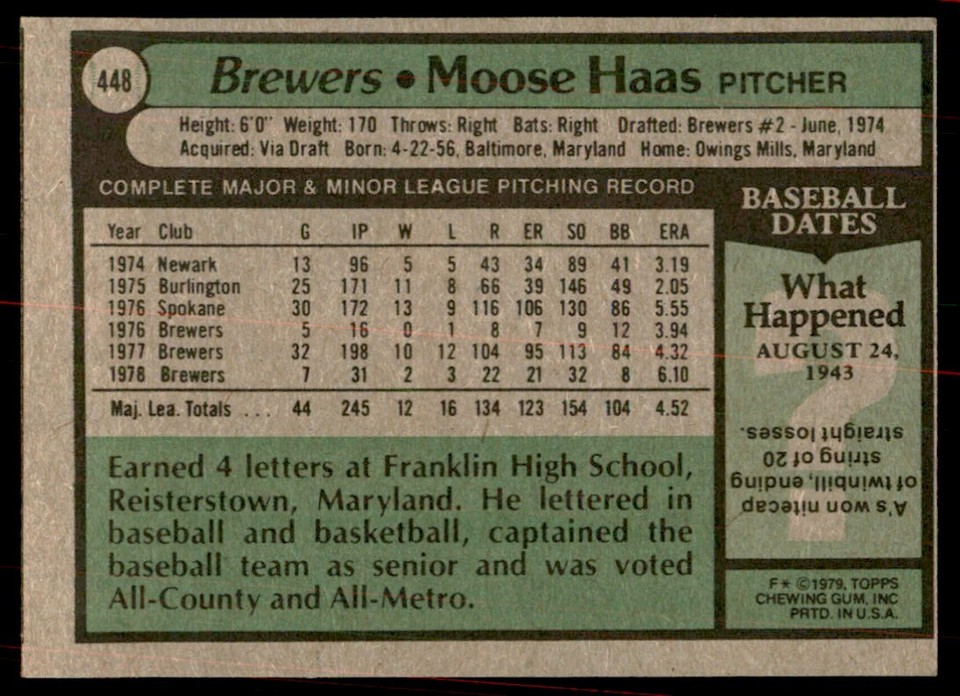1979 Topps. Moose Haas Baseball Cards #448 | eBay