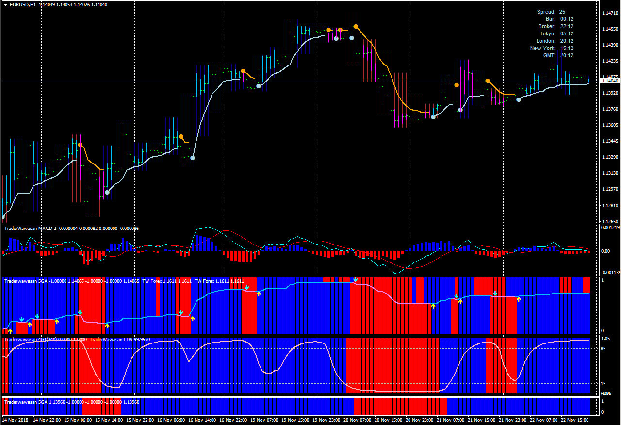Sistema de trading de Forex Merdekerama: estrategia de scalping y swing - Greg's Forex Trading