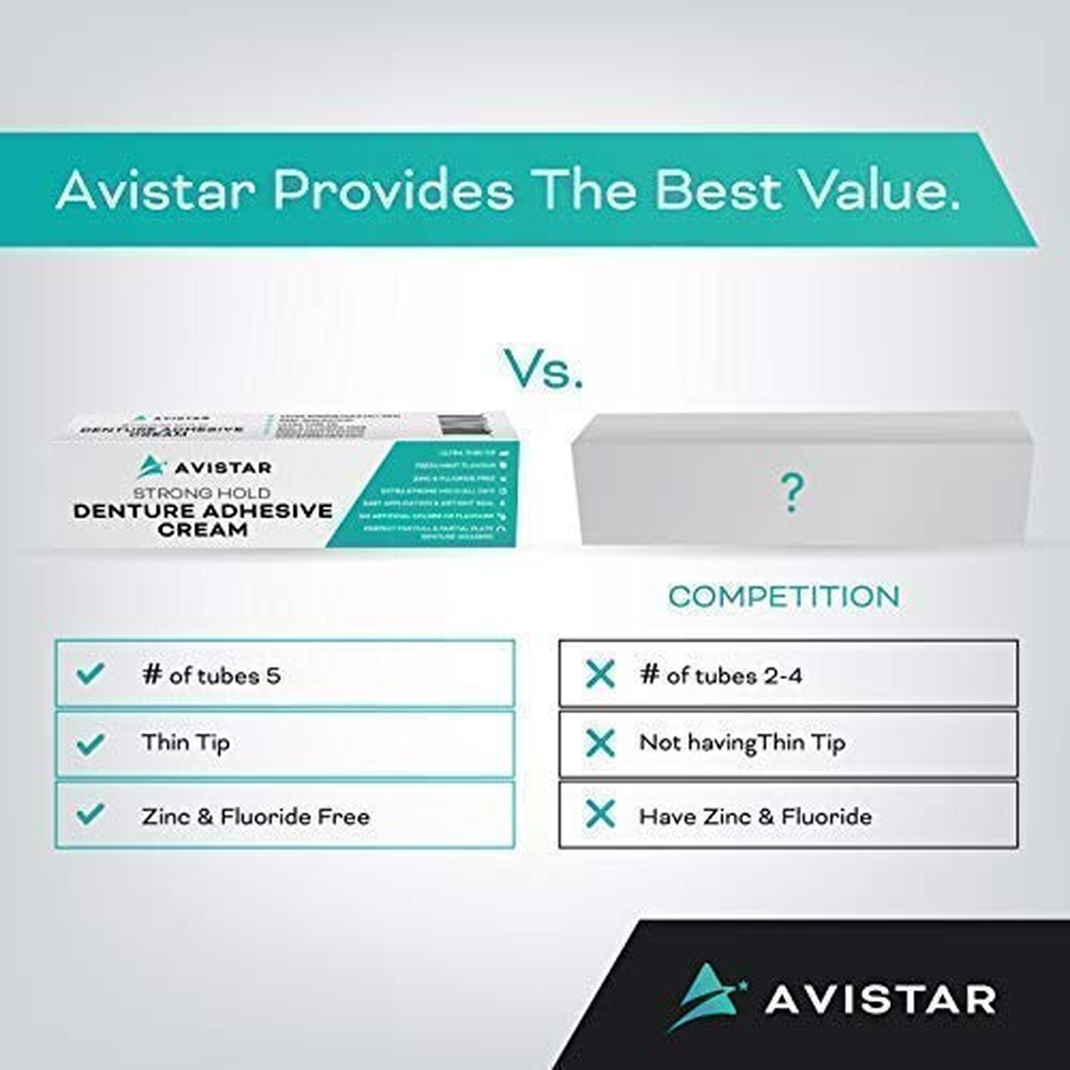 Avistar Denture Adhesive Cream Extra Strong Hold MINT Flavor 14 Oz ...