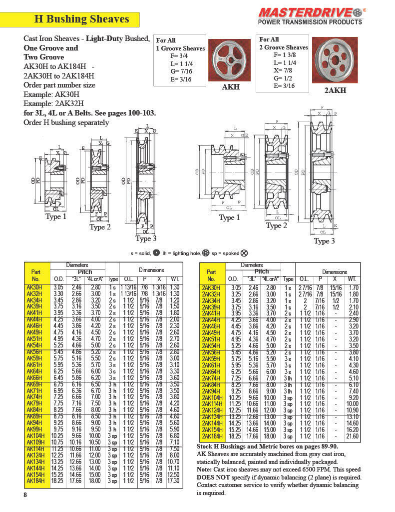 AK84H Masterdrive 1 Groove Sheave/Pulley for 3L,4L, or A V-Belts 8.25 ...