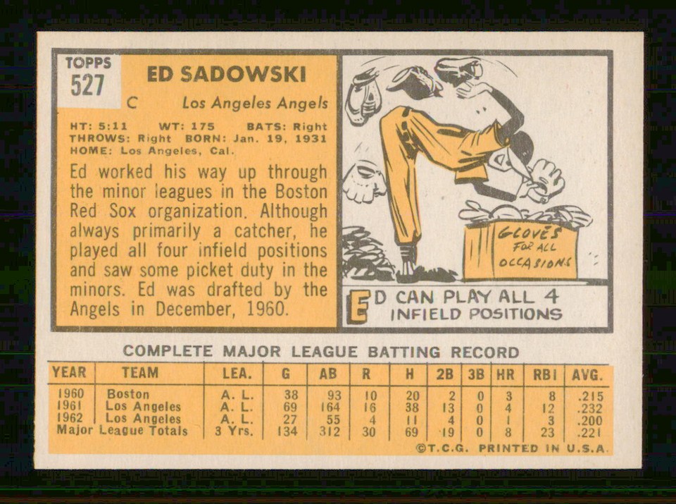 1963 TOPPS BASEBALL # 527 ED SADOWSKI 12970 | eBay