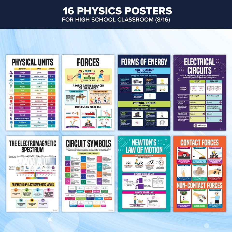 16 Physics Posters for Classroom, 11x16in Matte-Laminated Educational ...