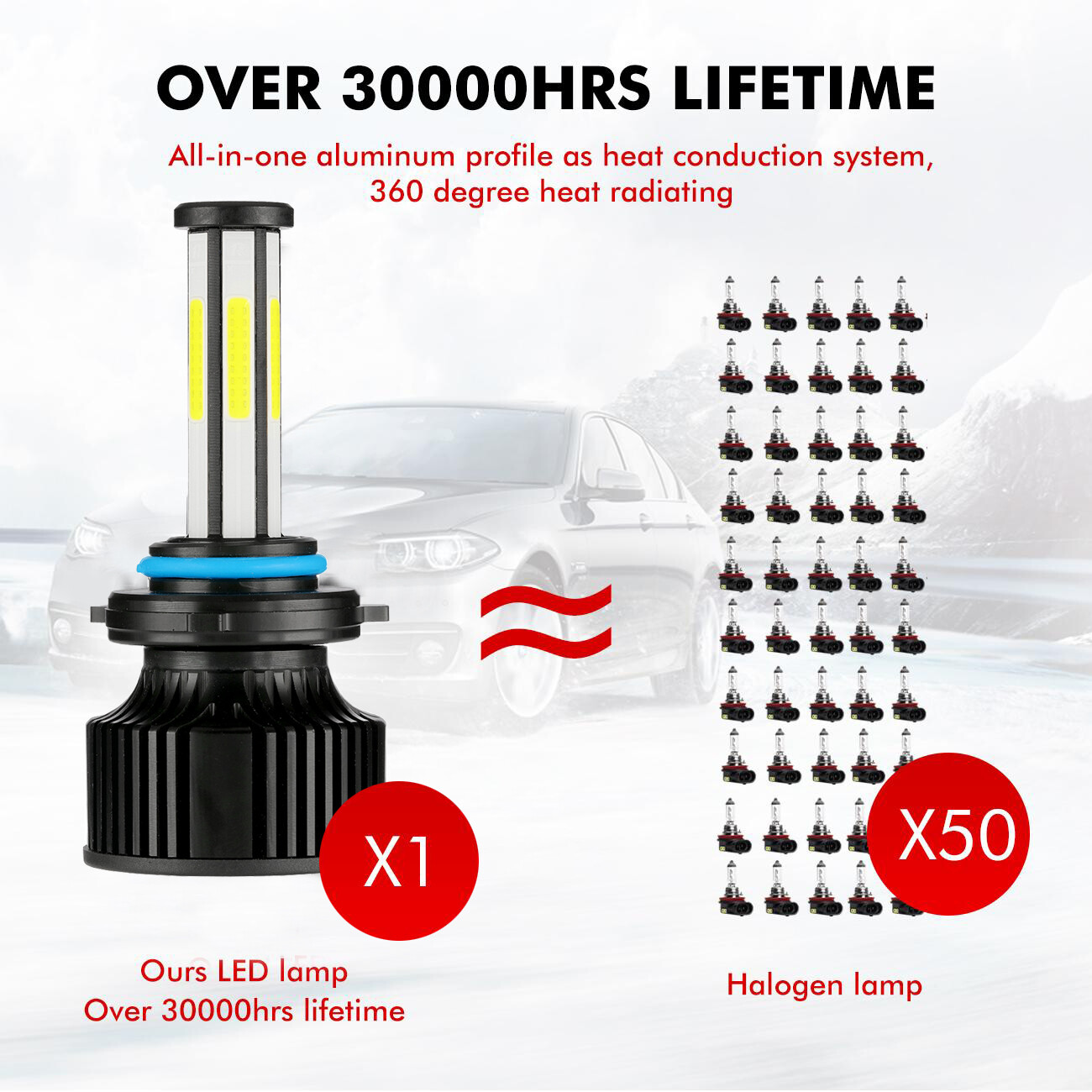 IRONWALLS 6-side 9005 HB3 LED Bulbs Headlight High Beam Super Bright ...