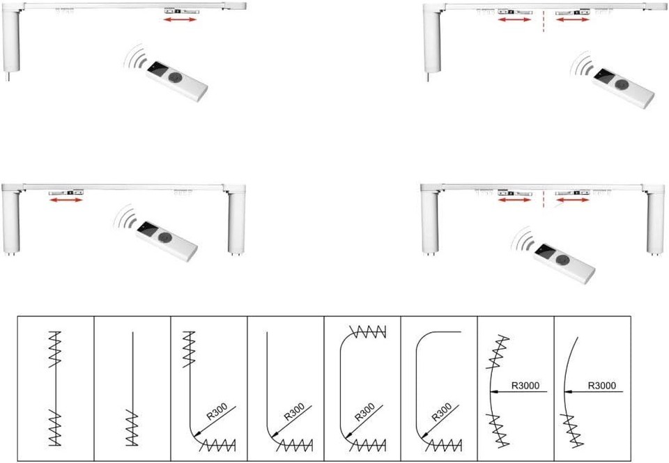 Motorized Electric Remote Controlled Flexible hand bendable curved ...