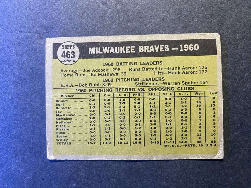 1961 Topps Baseball Milwaukee Braves Team Card Hank Aaron Card #463 | eBay