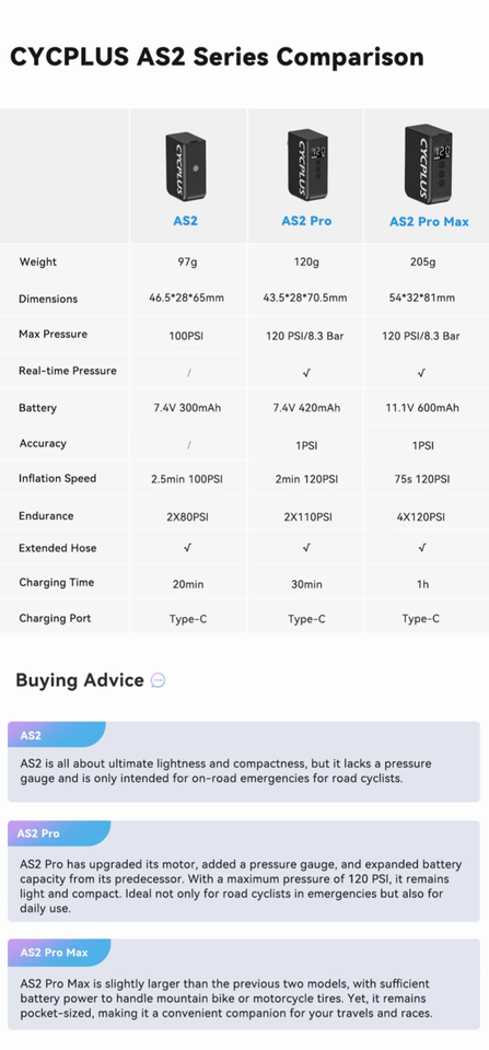 CYCPLUS AS2 Pro Max Electric Bike Tyre Pump 120PSI With TPU Extension Hose | eBay UK