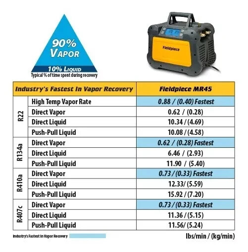 Fieldpiece Model 45, Digital Refrigerant Recovery Unit | eBay