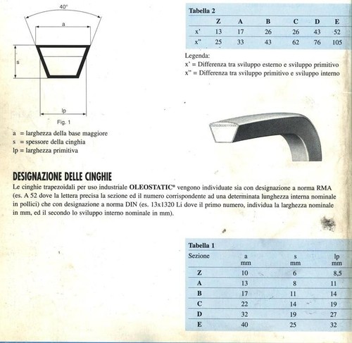 Strap Trapezoidal Industrial Section B Size 17x1067mm. 17x1110MM, B42 ...