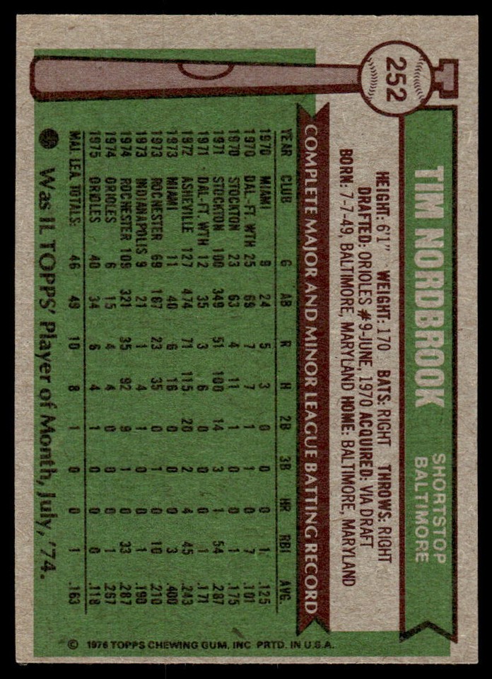 1976 Topps Tim Nordbrook #252 Baltimore Orioles Baseball Card | eBay