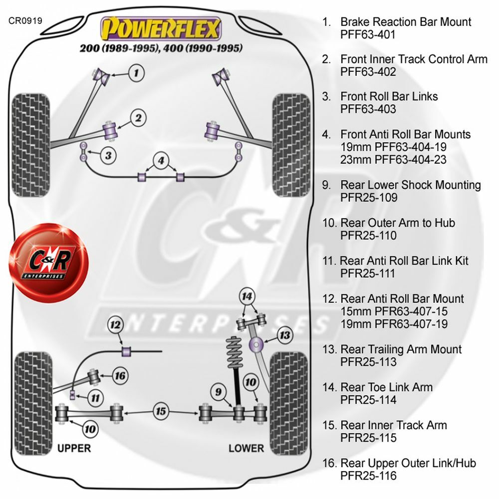 Powerflex Rr Low Shock Mnt & Out Arm-Hub Bushes For Rover 200 89-95 ...