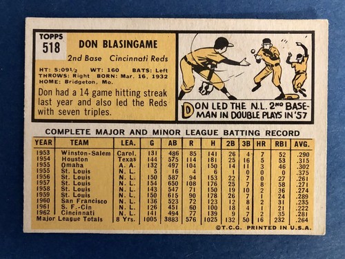 1963 Topps Set Break #518 Don Blasingame : EX/EX+ | eBay
