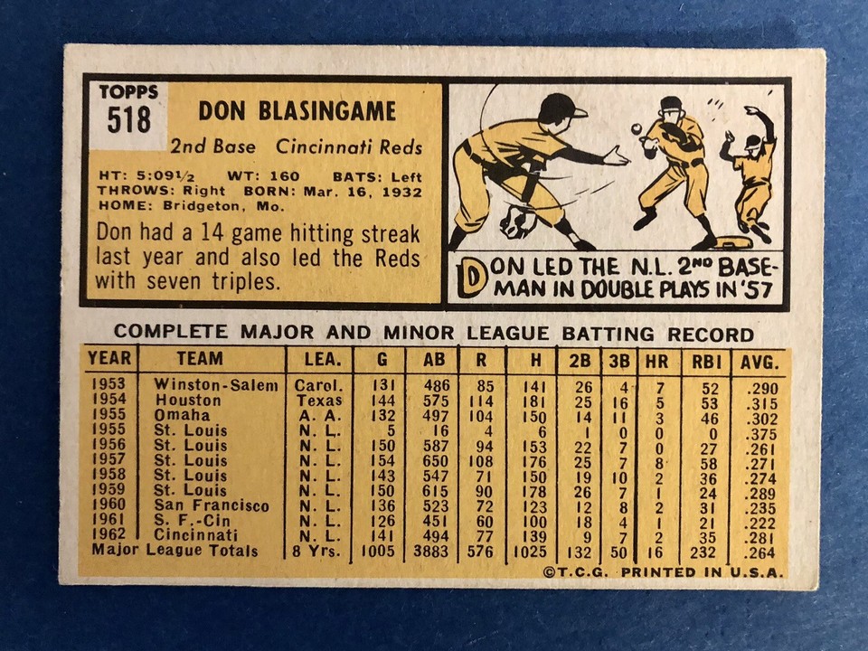 1963 Topps Set Break #518 Don Blasingame : EX/EX+ | eBay