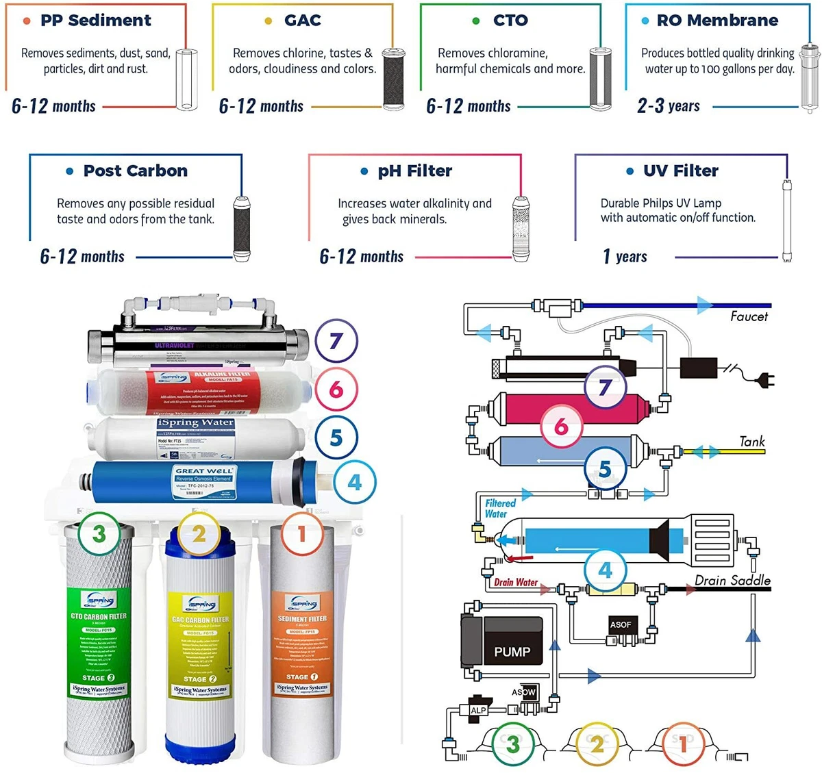 Reverse Osmosis Diagram For Kids