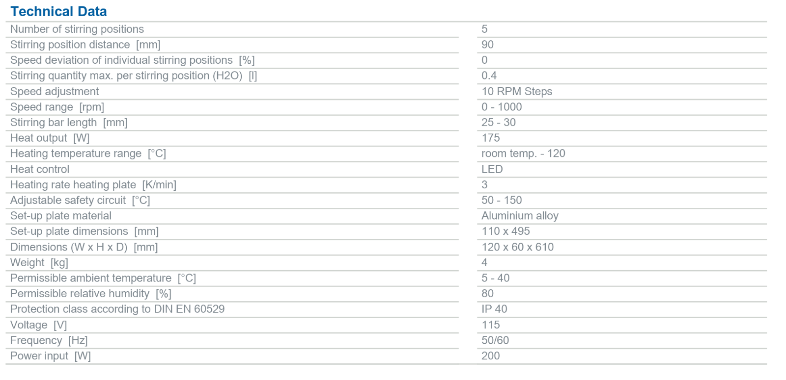 IKA RT5 Multi Station Magnetic Hotplate Stirrer, (5 x 0.4L) (H2O ...