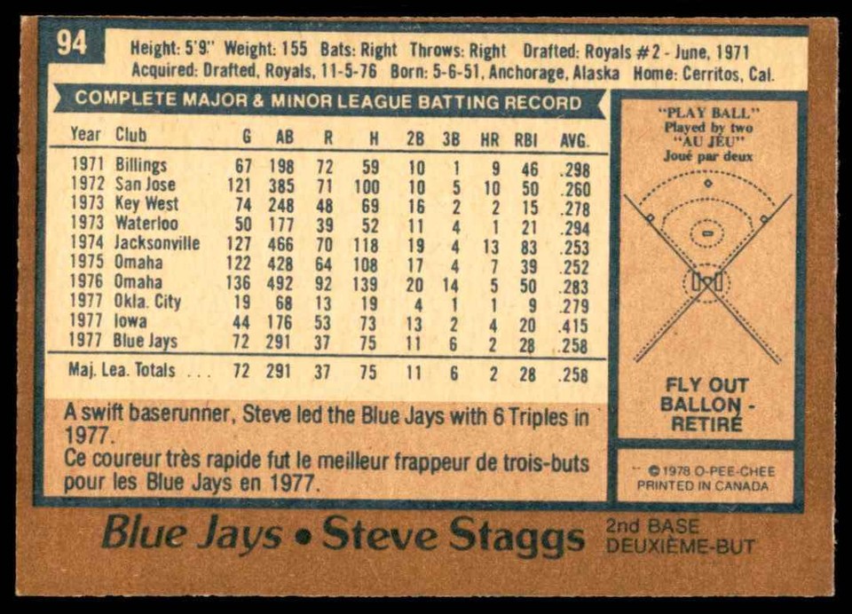 1978 O-PEE-CHEE. STEVE STAGGS TORONTO BLUE JAYS #94 | eBay