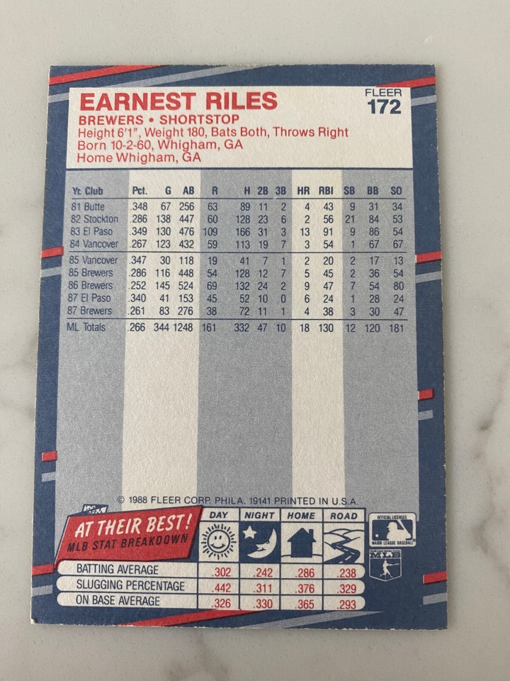 Earnest Riles Autographed 1988 Fleer #172 Milwaukee Brewers | eBay