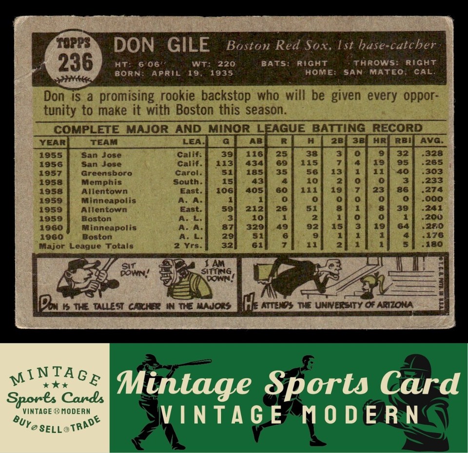 1961 Topps - Don Gile - Rookie RC #236 Boston Red Sox | eBay