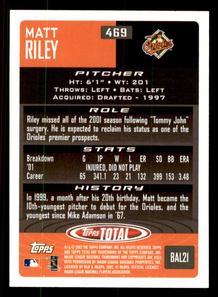 2002 Topps Total #469 Matt Riley Baltimore Orioles | eBay