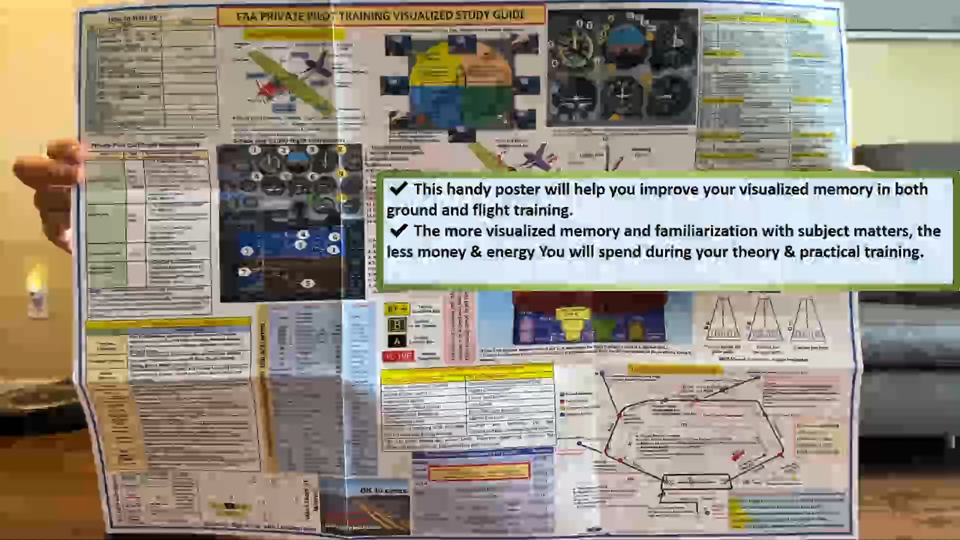 FAA Private Pilot Training Study Guide Poster (2-sided, ALL IN ONE ...