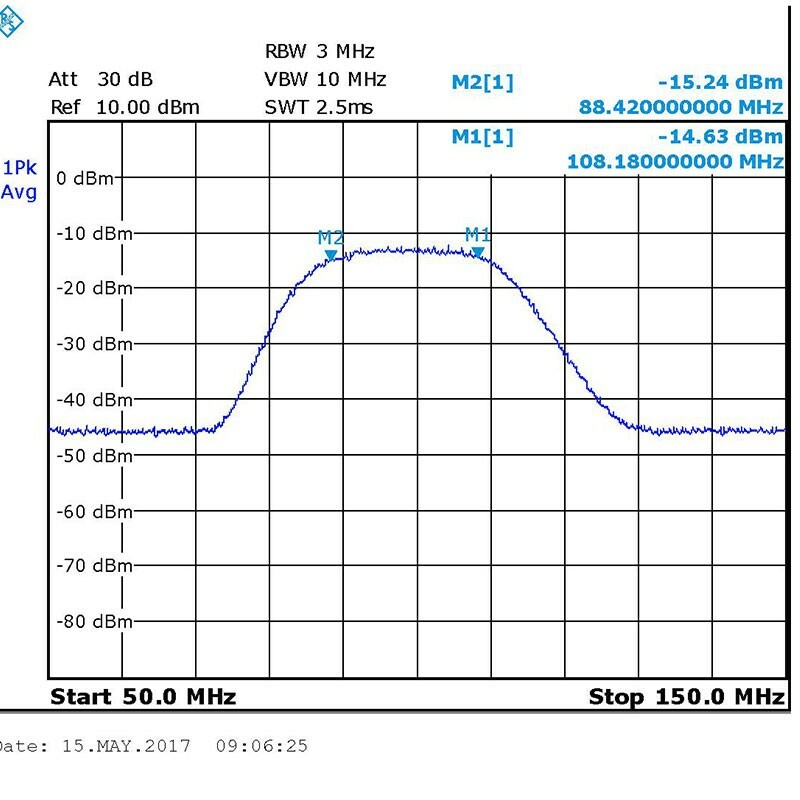 5M-1.5GHz RF Noise Source Generator Spectrum Analyzer Tracking Source ...