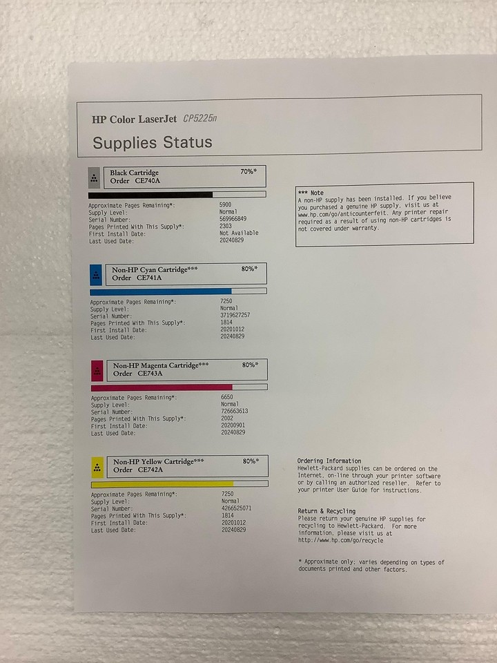 HP LaserJet CP5225N Color Laser Printer CE711A 192MB w/ Toner, 20K PC ...